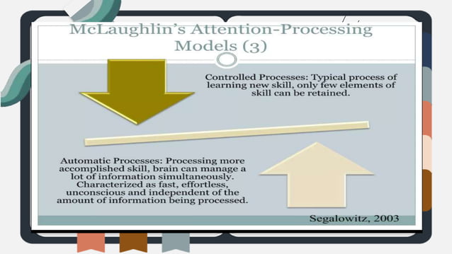VENUS T. PATATAG-MCLAUGHLIN'S ATTENTION PROCESSING MODEL.pptx