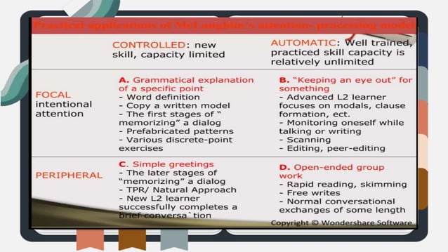 VENUS T. PATATAG-MCLAUGHLIN'S ATTENTION PROCESSING MODEL.pptx