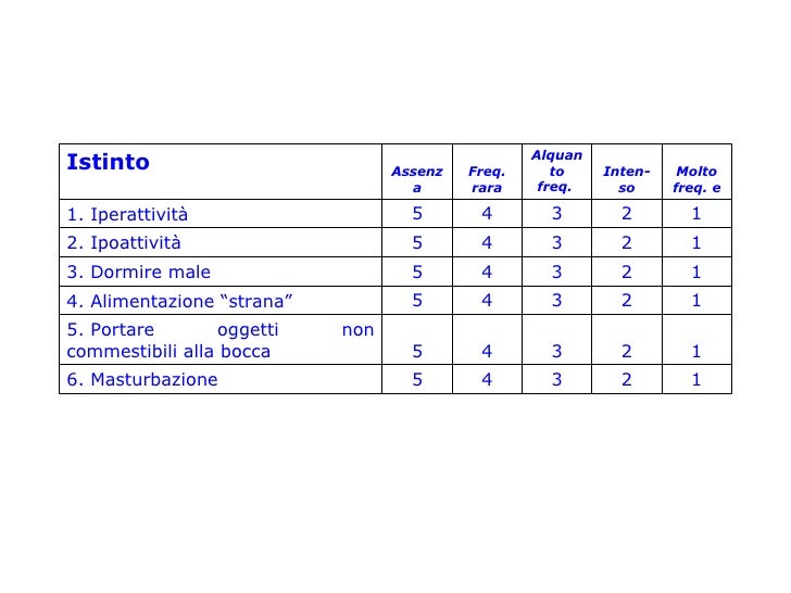 Scheda osservativa per la valutazione delle funzioni di base di sogge…