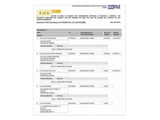 Venvici公司簡介 | PDF