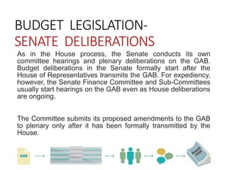 VENZON_MARY ERESA_NATIONAL BUDGET PROCESS PART 1.pptx