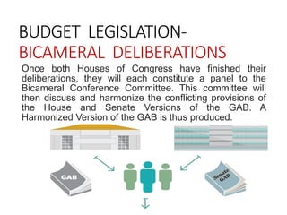 VENZON_MARY ERESA_NATIONAL BUDGET PROCESS PART 1.pptx