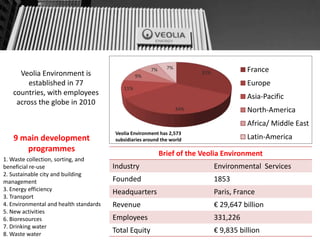 Veolia | PPTX
