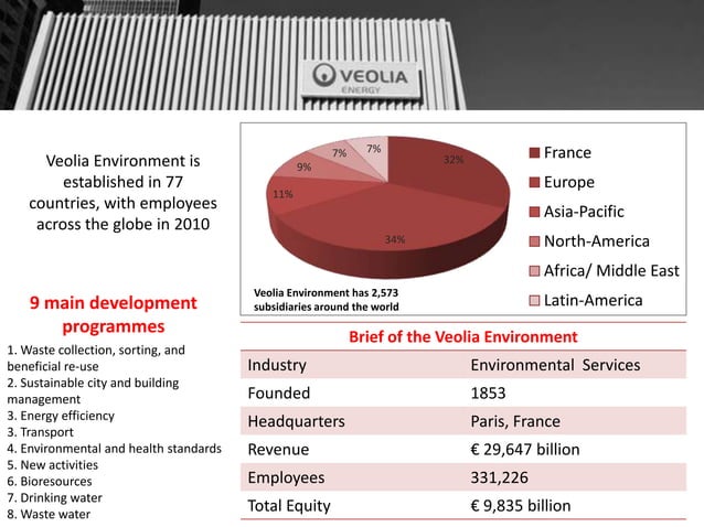 Veolia | PPTX | Business | Business and Finance