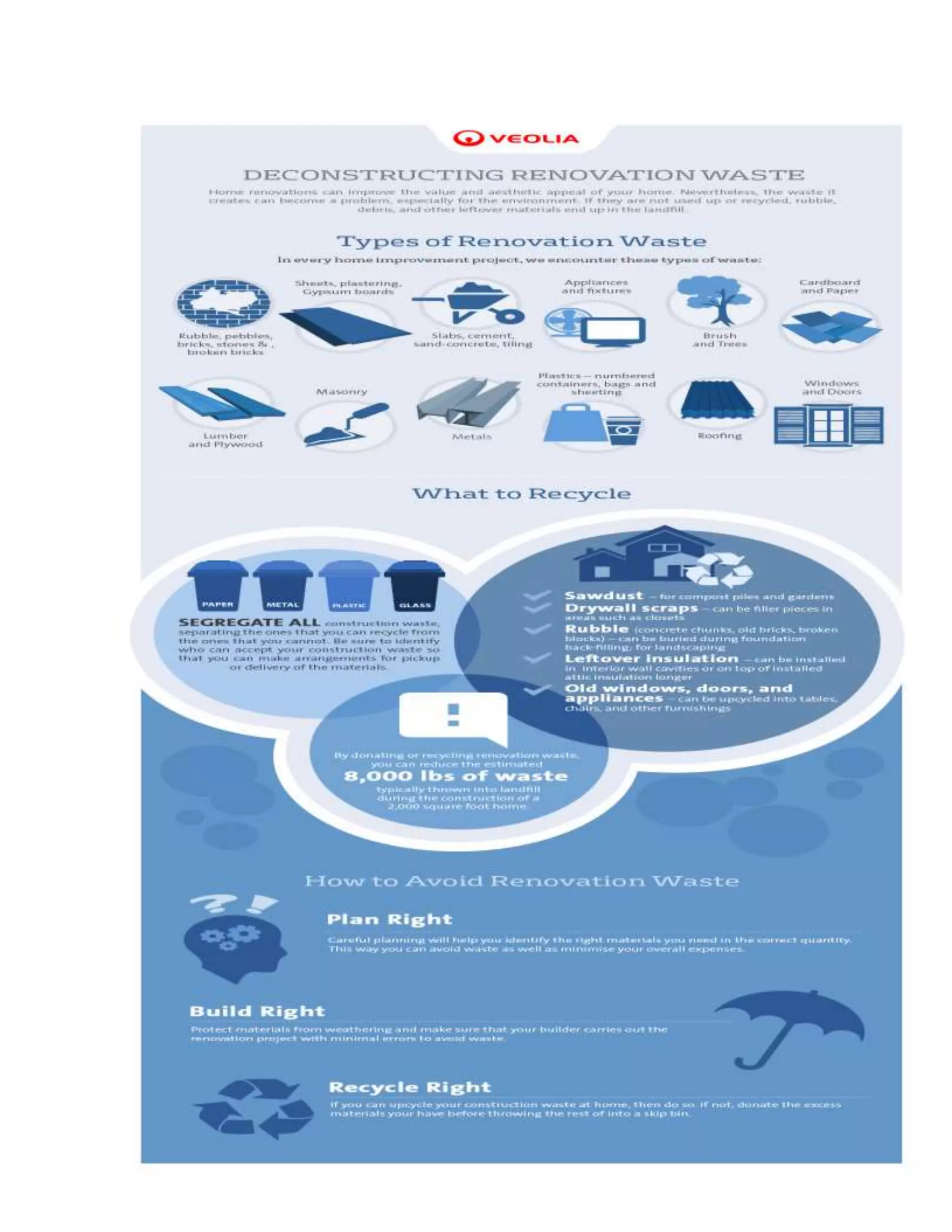 Veolia Deconstructing Renovation Waste | DOCX
