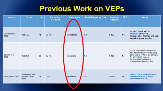 Intraoperative Flash Visual Evoked Potentials | PPT
