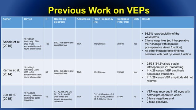 Intraoperative Flash Visual Evoked Potentials | PPT