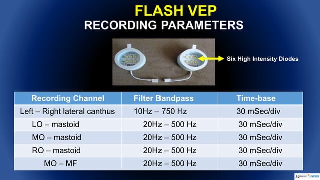 Intraoperative Flash Visual Evoked Potentials | PPT