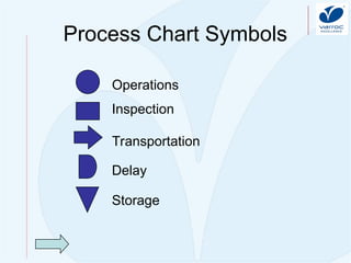 Seven Quality Control tools Training .ppt