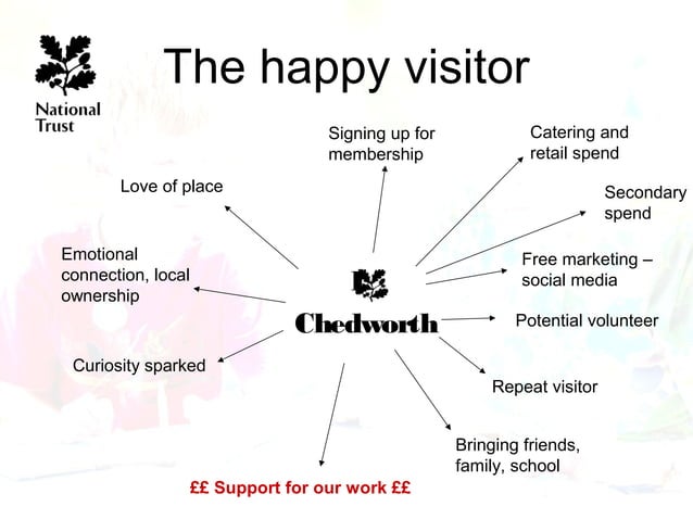 Visitor Enjoyment - Alex Auden | PPT