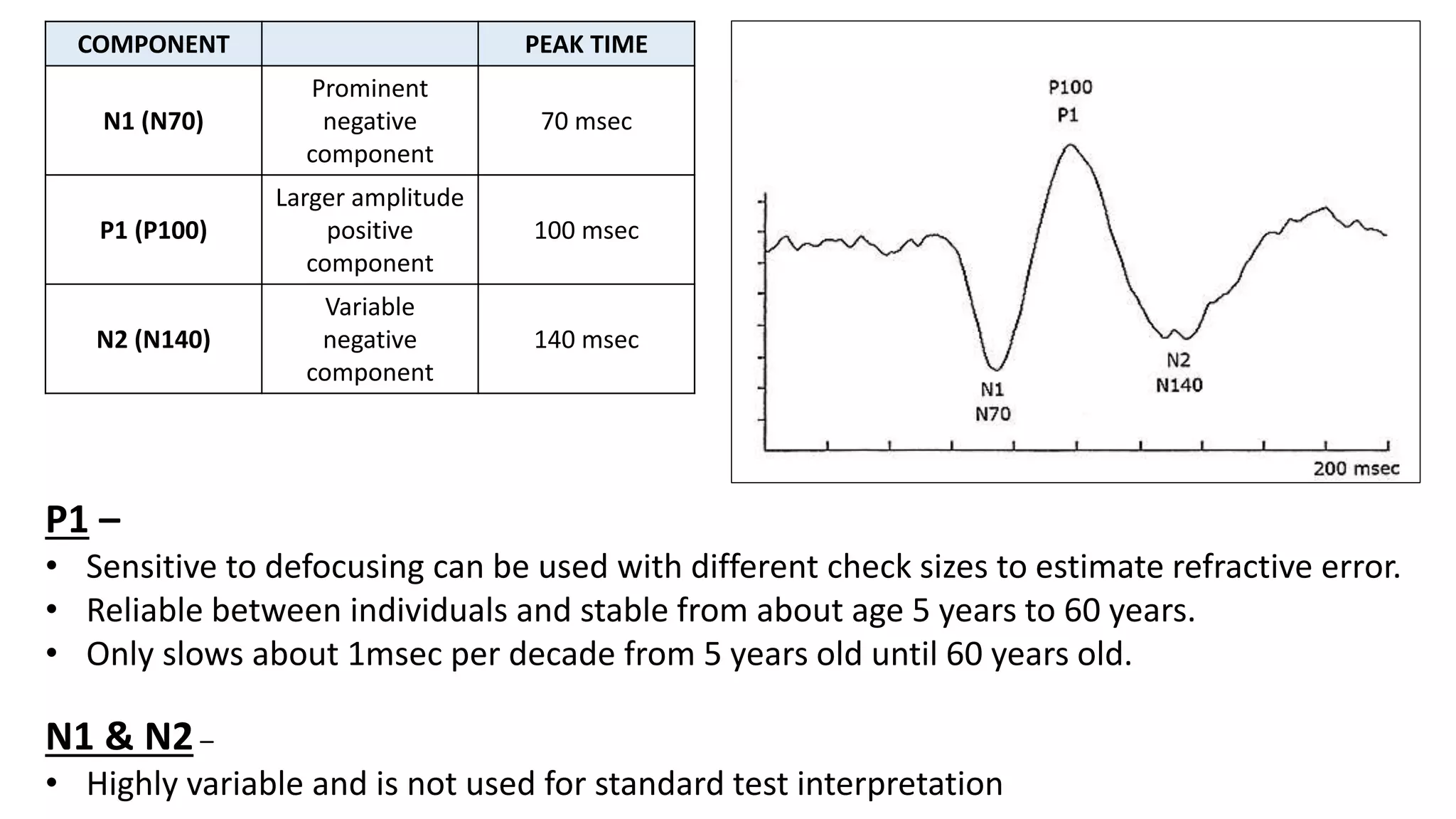 Visual Evoked Potential | PPTX
