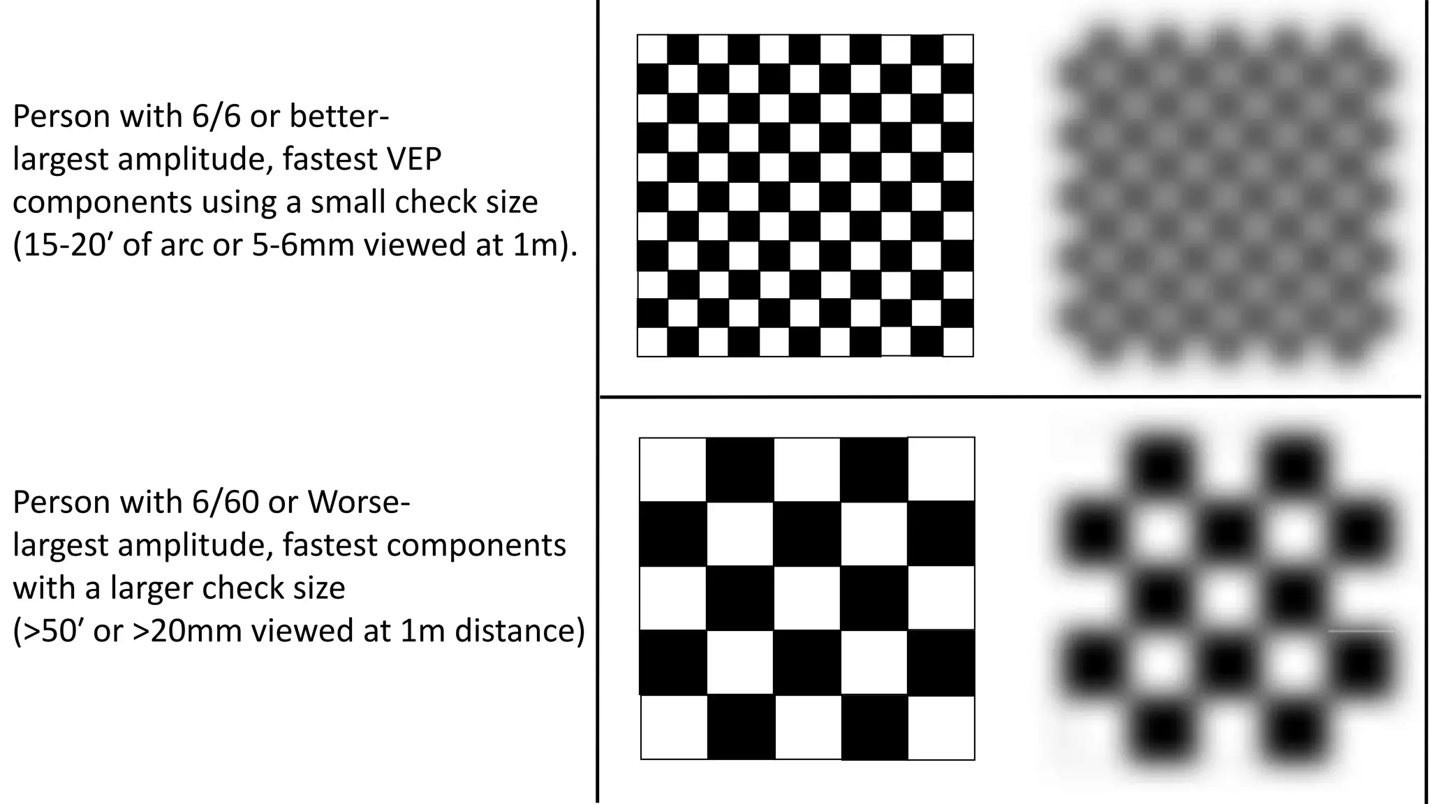 Visual Evoked Potential | PPTX