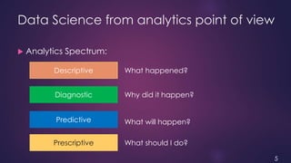 Data Science as a Service: Intersection of Cloud Computing and Data ...