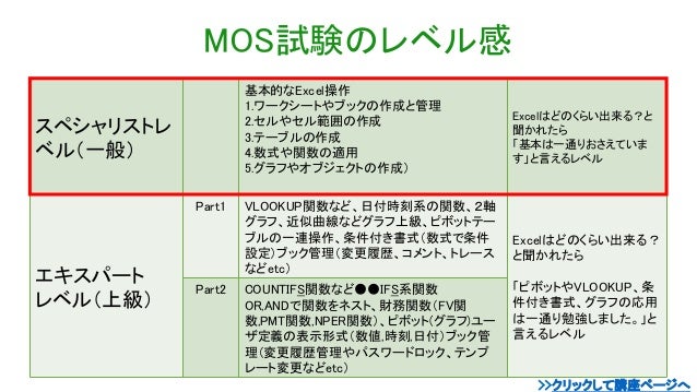 エクセル兄さんMOS試験スペシャ150分速習講座