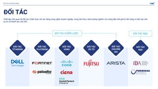 [UPDATED] VDI Profile 2023.pptx