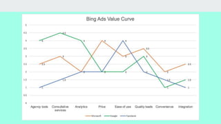 'Bing365' Group Case Presentation - Microsoft Competition | PPTX