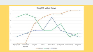 'Bing365' Group Case Presentation - Microsoft Competition | PPTX