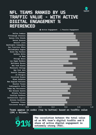 US Digital Fan Engagement Index 2026: Benchmarking Online Demand for ...