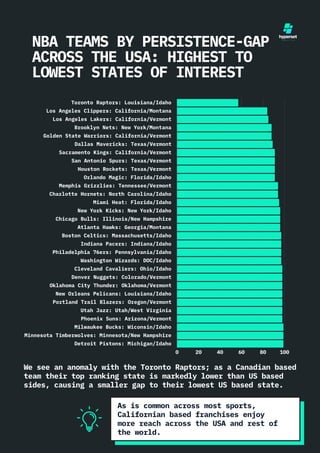 US Digital Fan Engagement Index 2026: Benchmarking Online Demand for ...