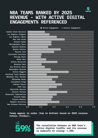 US Digital Fan Engagement Index 2026: Benchmarking Online Demand for ...
