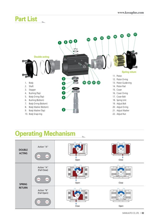 Rack & Pinion | PDF