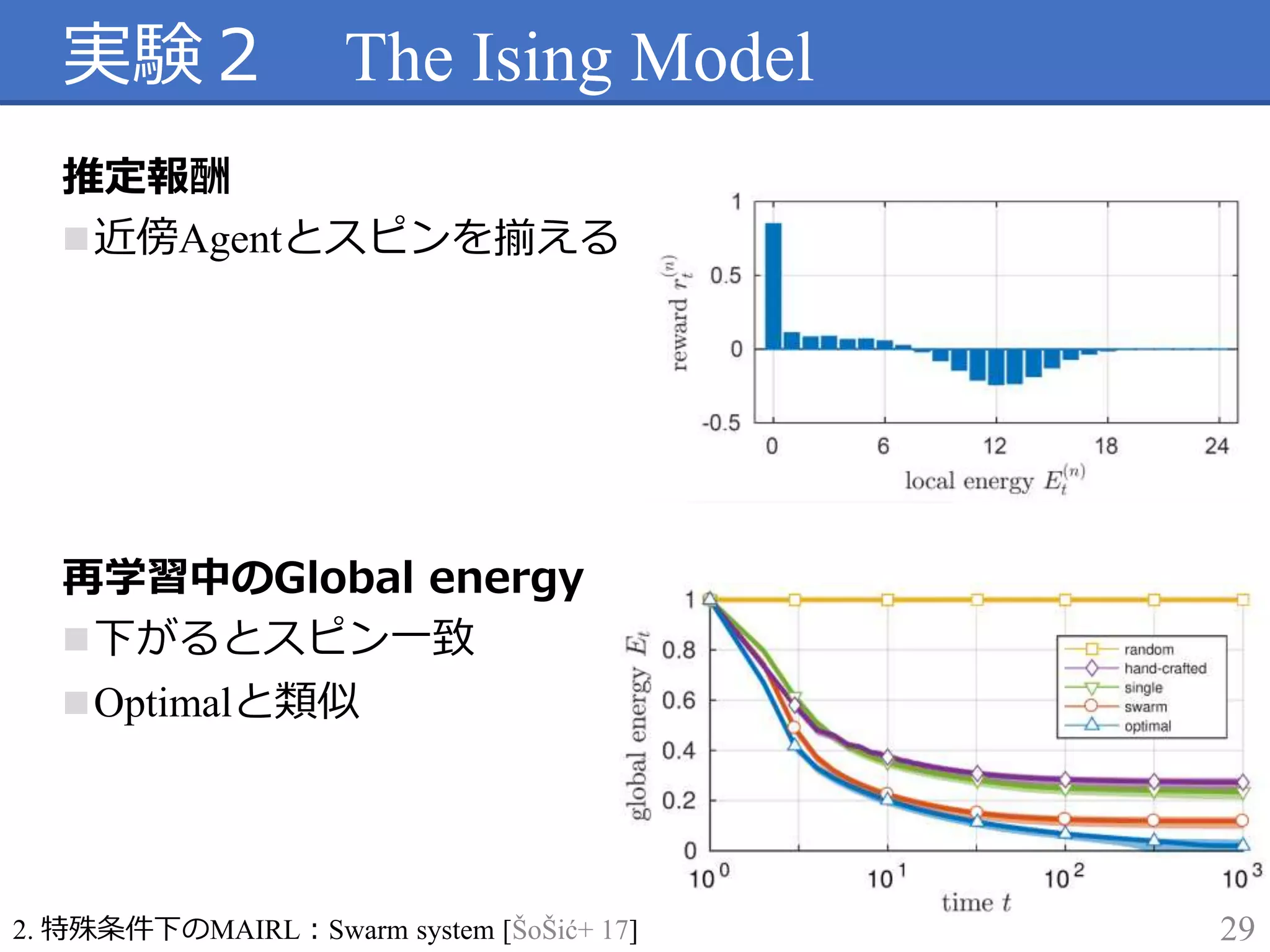 Multi-agent Inverse reinforcement learning: 相互作用する行動主体の報酬推定 | PPTX | Technology & Computing