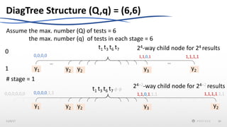 DiagTree: Diagnostic Tree for Differential Diagnosis (CIKM17) | PDF