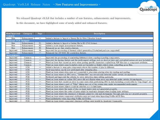 Quadcept v9.3.6 Released | PPT