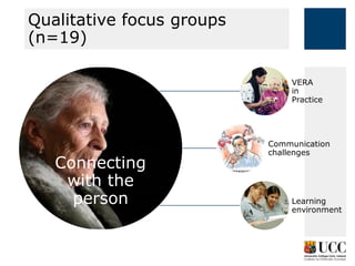 VERA - Dementia Communication Skills Prof Corina Naughton | PDF