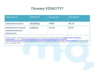 презентация Veracity цг | PPT