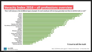 Veracity index 2016 | PPT
