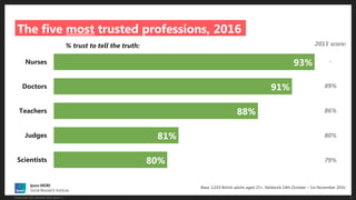 Veracity index 2016 | PPT