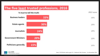 Veracity index 2016 | PPT