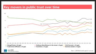 Veracity index 2016 | PPT