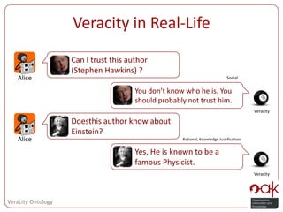 Representing, Proving and Sharing Trustworthiness of Web Resources ...