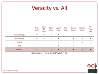 Representing, Proving and Sharing Trustworthiness of Web Resources ...