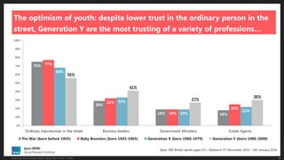 Veracity Index 2015: Trust in Professions | PPT