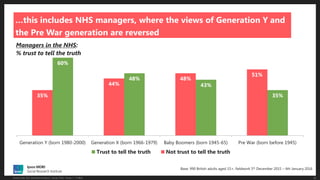 Veracity Index 2015: Trust in Professions | PPT