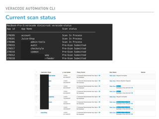 Veracode Automation CLI (using Jenkins for SDL integration) | PPT