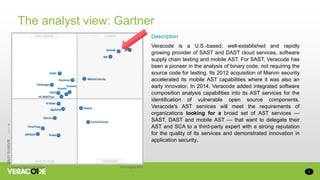 Veracode - Inglês | PPT