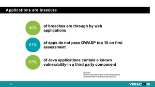 Veracode - Inglês | PPT