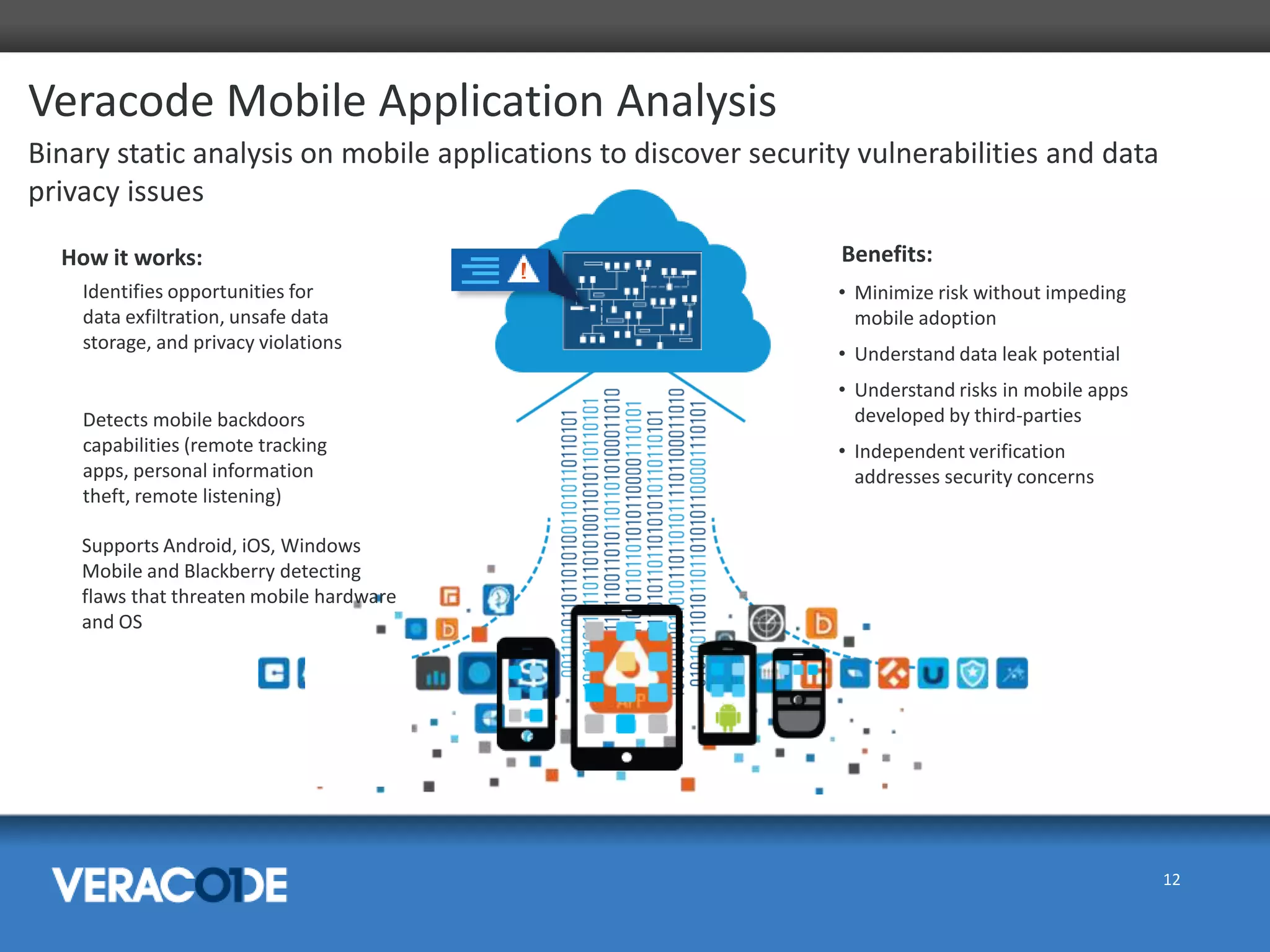 Secure Code review - Veracode SaaS Platform - Saudi Green Method | PPTX ...