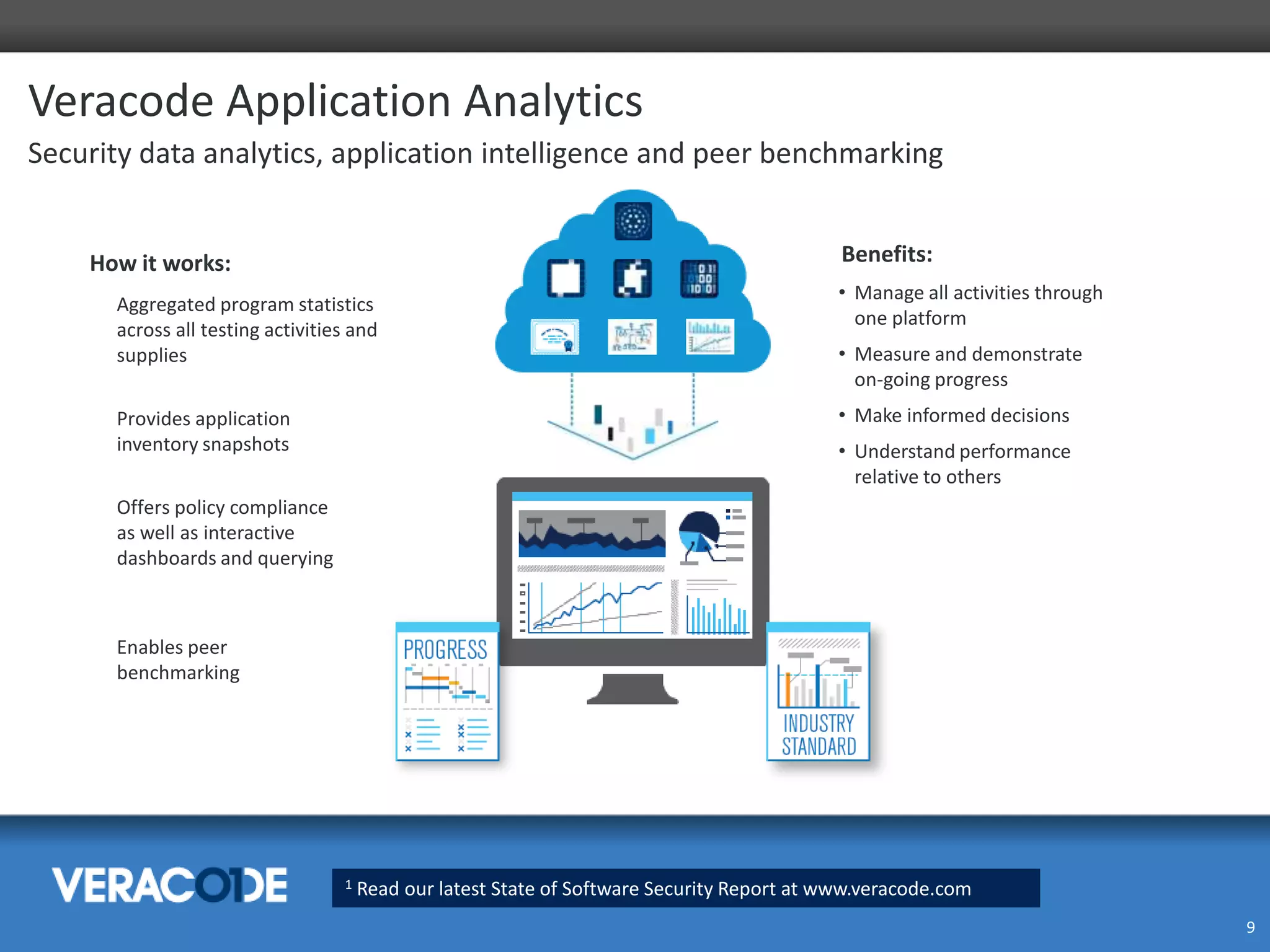 Secure Code review - Veracode SaaS Platform - Saudi Green Method | PPT