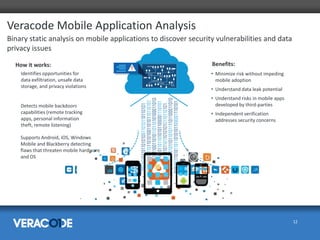 Secure Code review - Veracode SaaS Platform - Saudi Green Method | PPTX ...