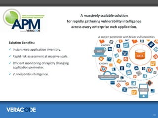 Secure Code review - Veracode SaaS Platform - Saudi Green Method | PPTX ...