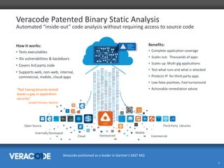Secure Code review - Veracode SaaS Platform - Saudi Green Method | PPTX | Computer Software and ...