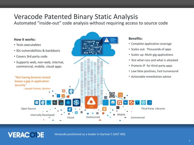 Secure Code review - Veracode SaaS Platform - Saudi Green Method | PPTX | Computer Software and ...