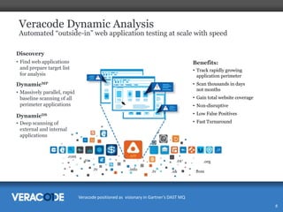Secure Code review - Veracode SaaS Platform - Saudi Green Method | PPTX ...