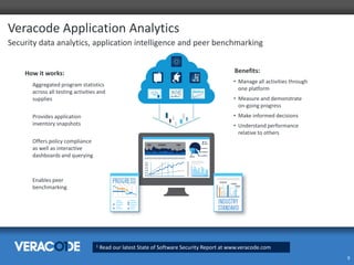 Secure Code review - Veracode SaaS Platform - Saudi Green Method | PPTX ...