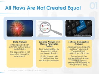 Not All Flaws Are Created Equal: The Difference Between a Flaw, a ...